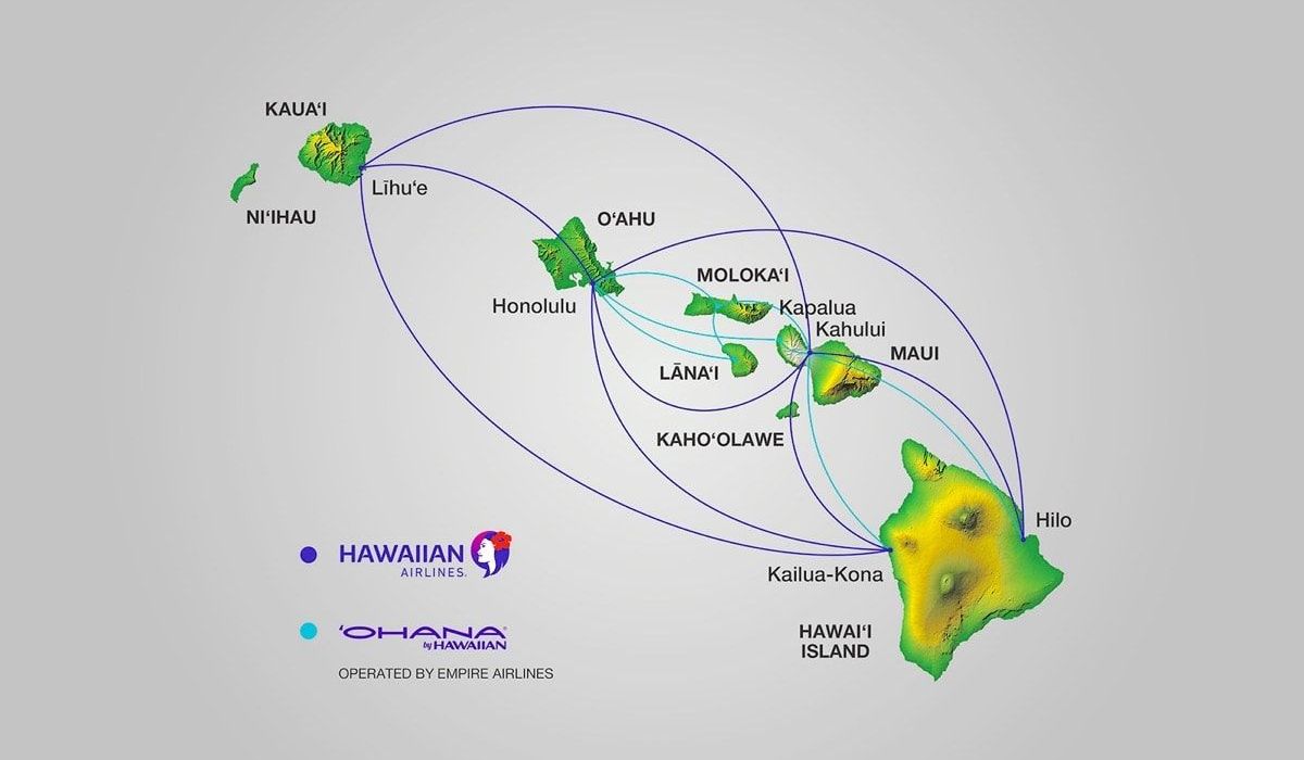 Island Hopping Adventures in Hawaii