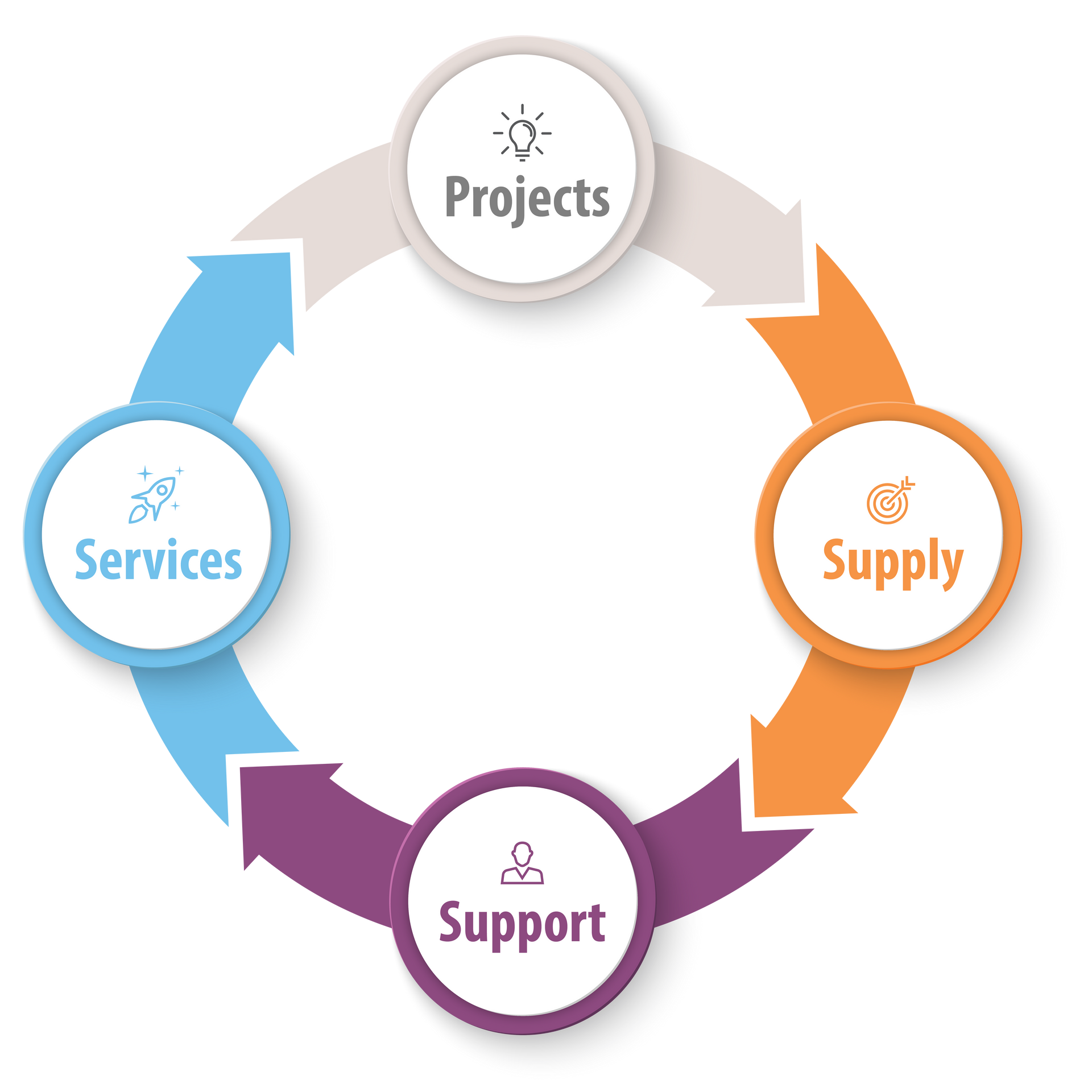 AM Systems Integration PTY LTD