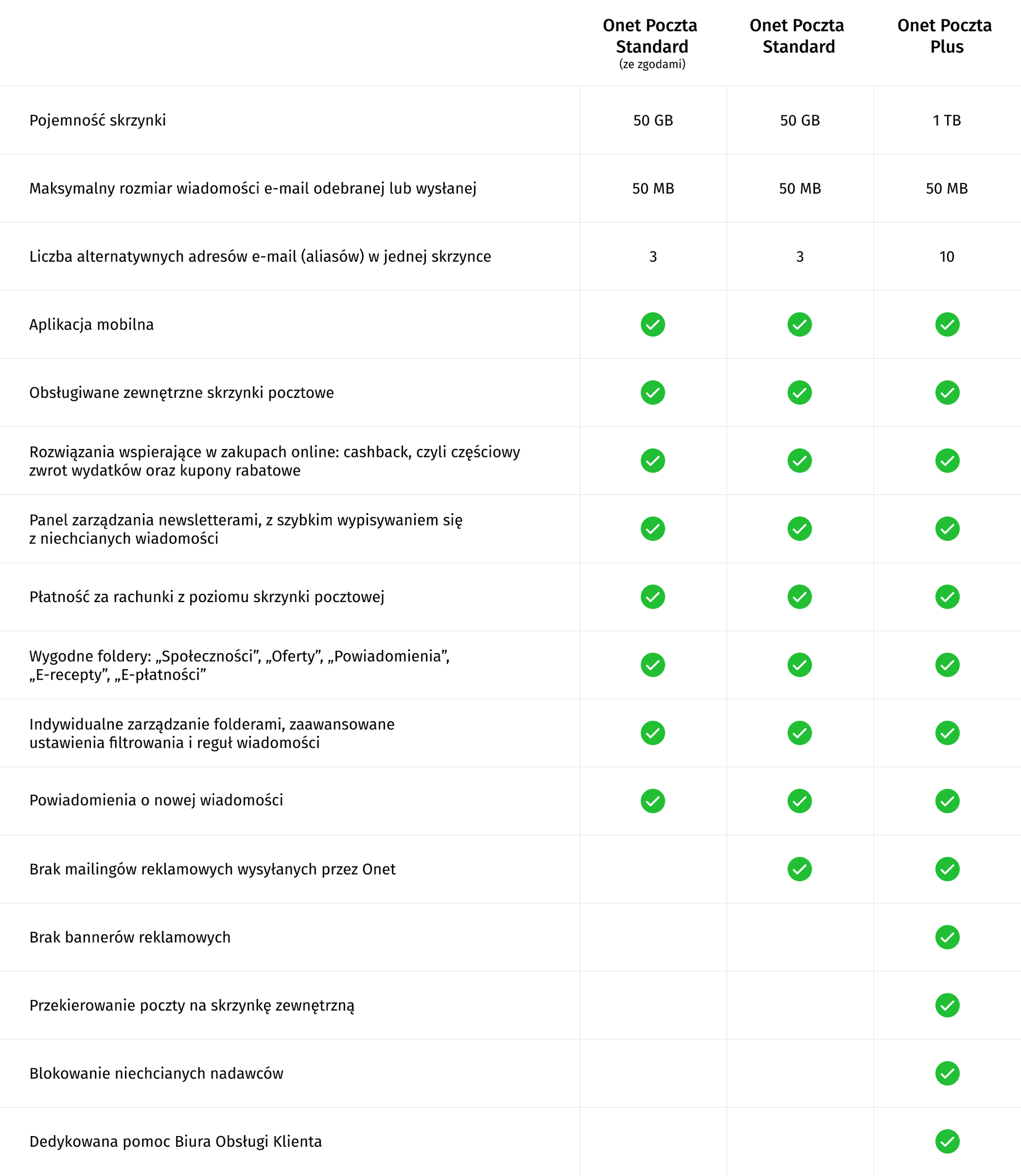 Oferta Onet Poczta. Najlepsze rozwiązania | Przegląd ofert