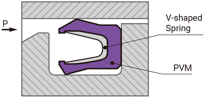 PVM piston seal | TAIMIK