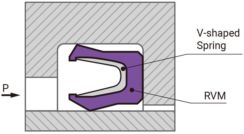 RVM rod seal | TAIMIK