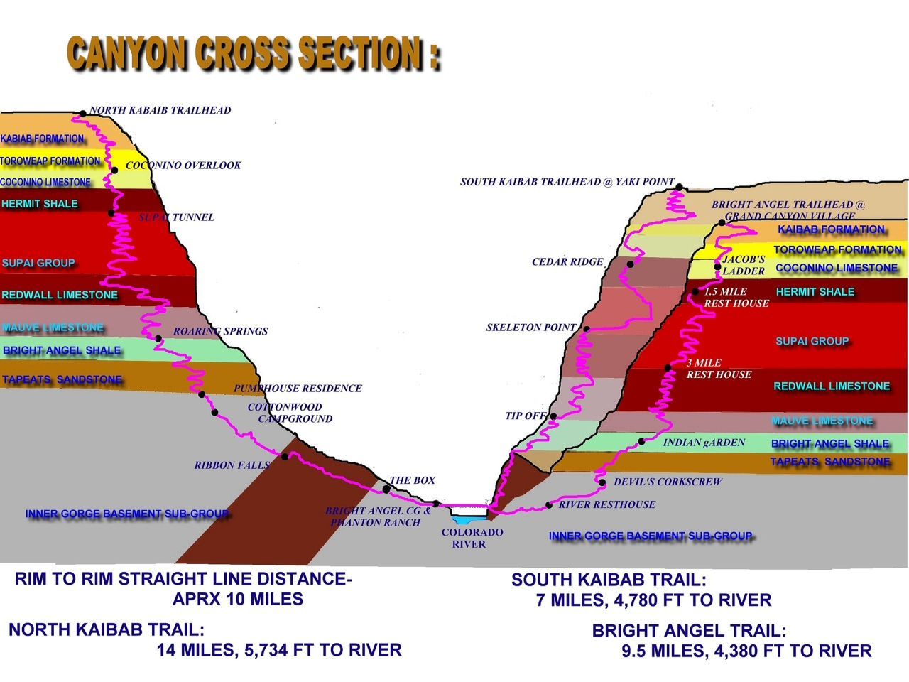 Rim to Rim Hiking | Kaibab Lodge | Grand Canyon NP