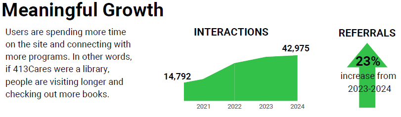 2024 Annual Recap
