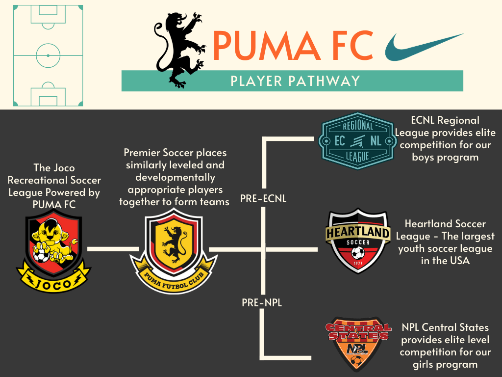 Puma FC youth soccer club Overland Park Kansas