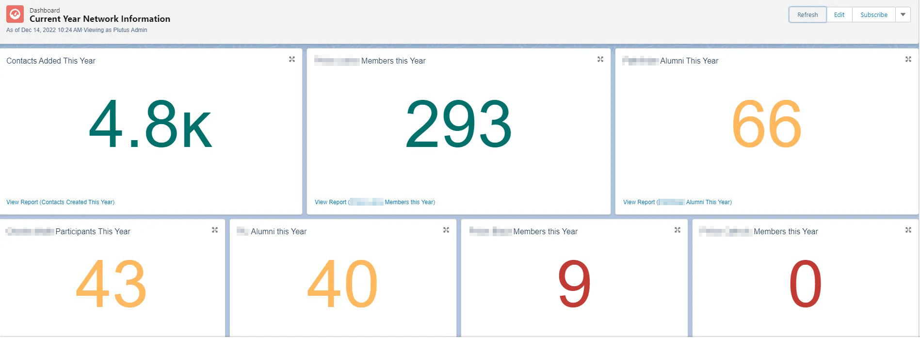 Case Study: Visualizing Salesforce Report Data through Charts, Graphs ...