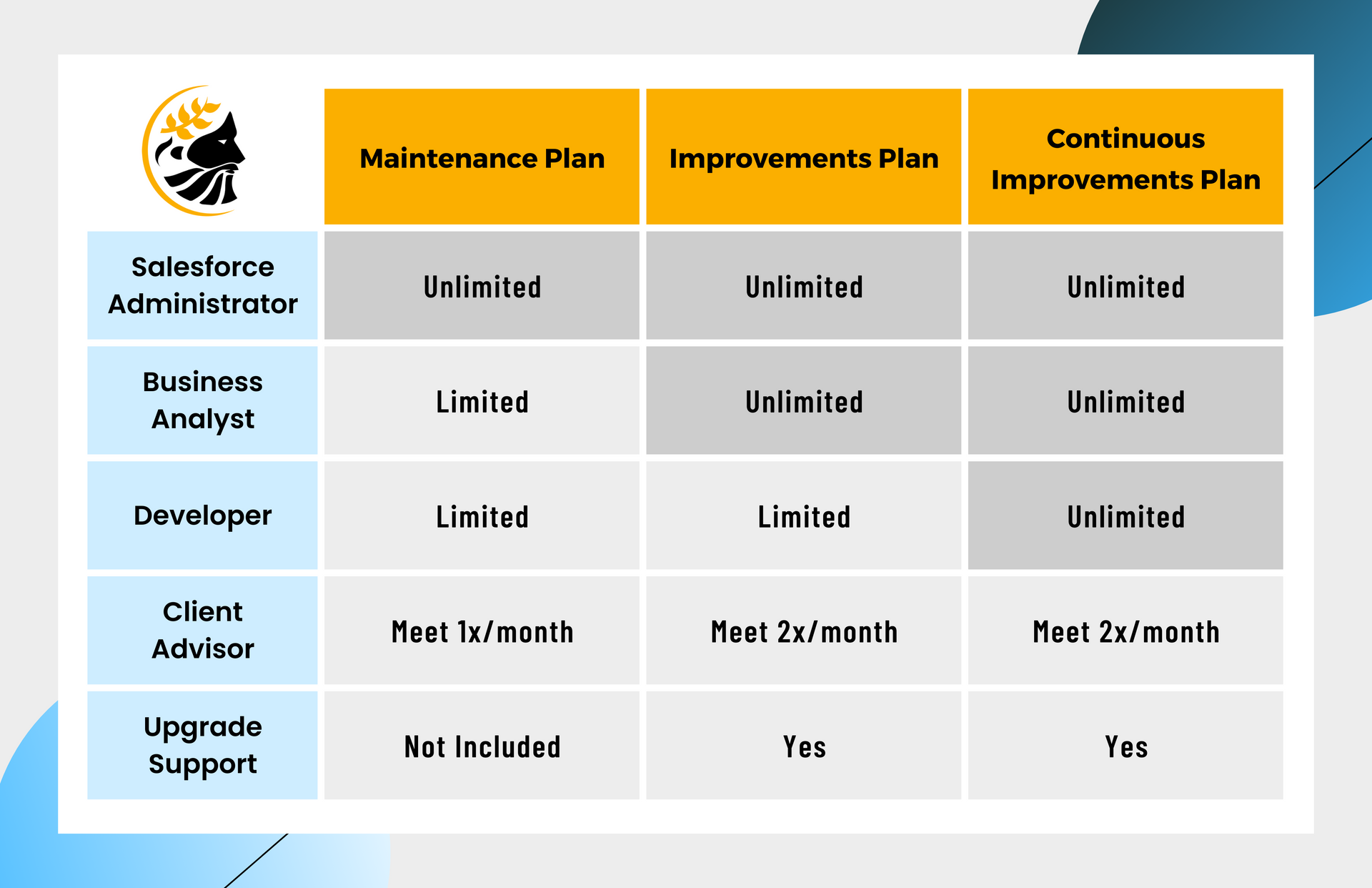 Support Options - Plutus Nonprofit Solutions