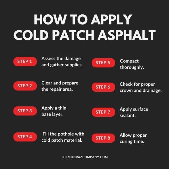 Asphalt Cold Patch: The Ultimate Guide to Quick Pothole Repairs