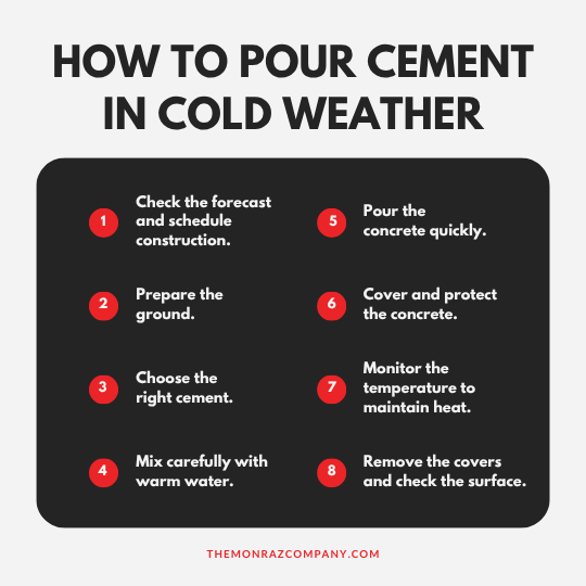 Can You Pour Cement in Cold Weather? Winter Concrete Guide