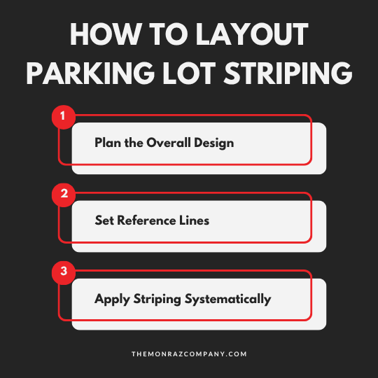 Parking Lot Striping Standards: Best Practices for Busy Lots