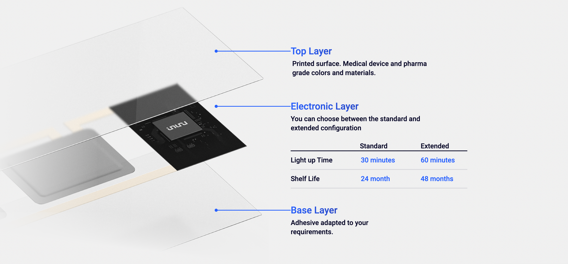 Proven medication adherence through luminous labels.