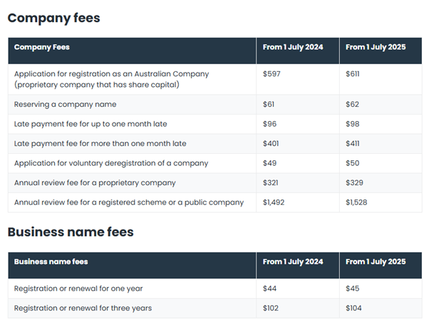 ASIC fee increases 2025