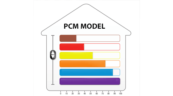 Ontdek PCM