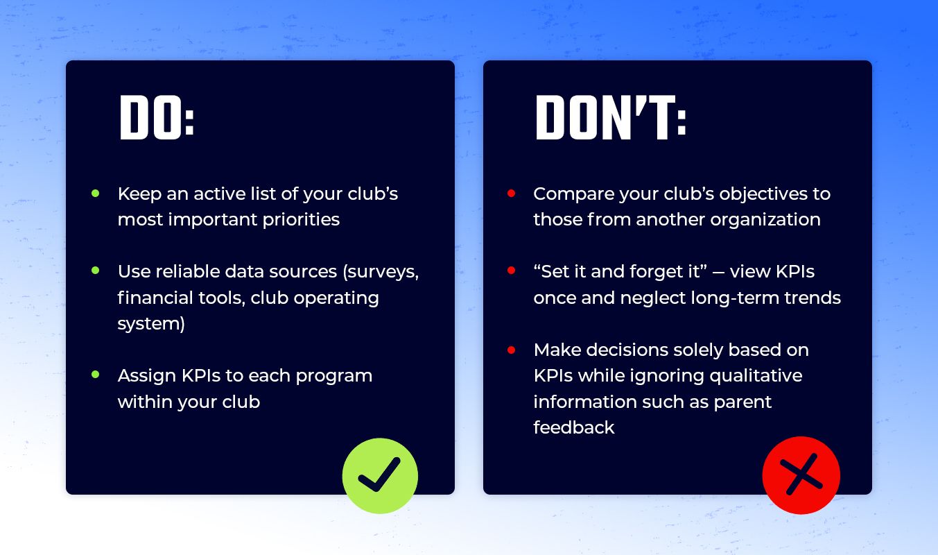 12 KPIs Every Youth Sports Leader Should Know