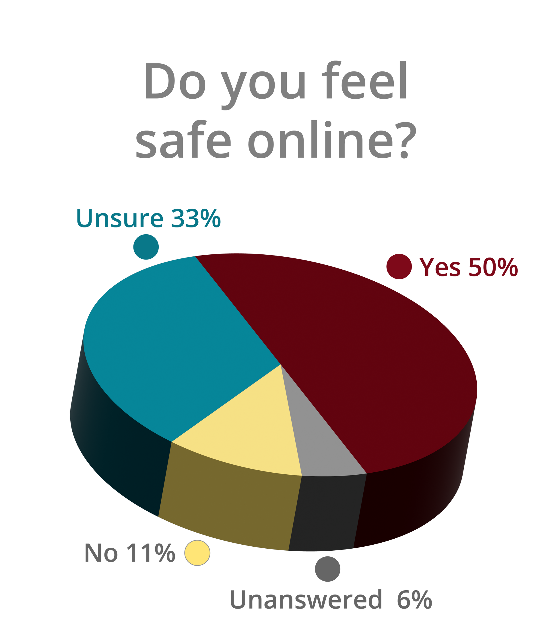 Guardian Saints - Cyber Security, Data Protection-UK GDPR and Online ...