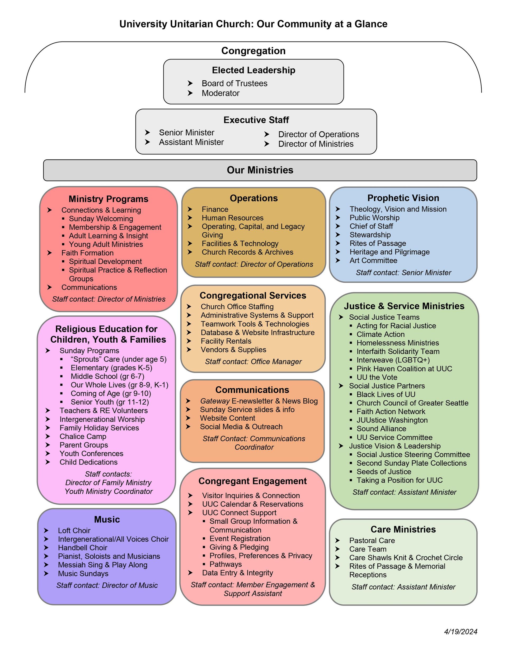 University Unitarian Church, Seattle