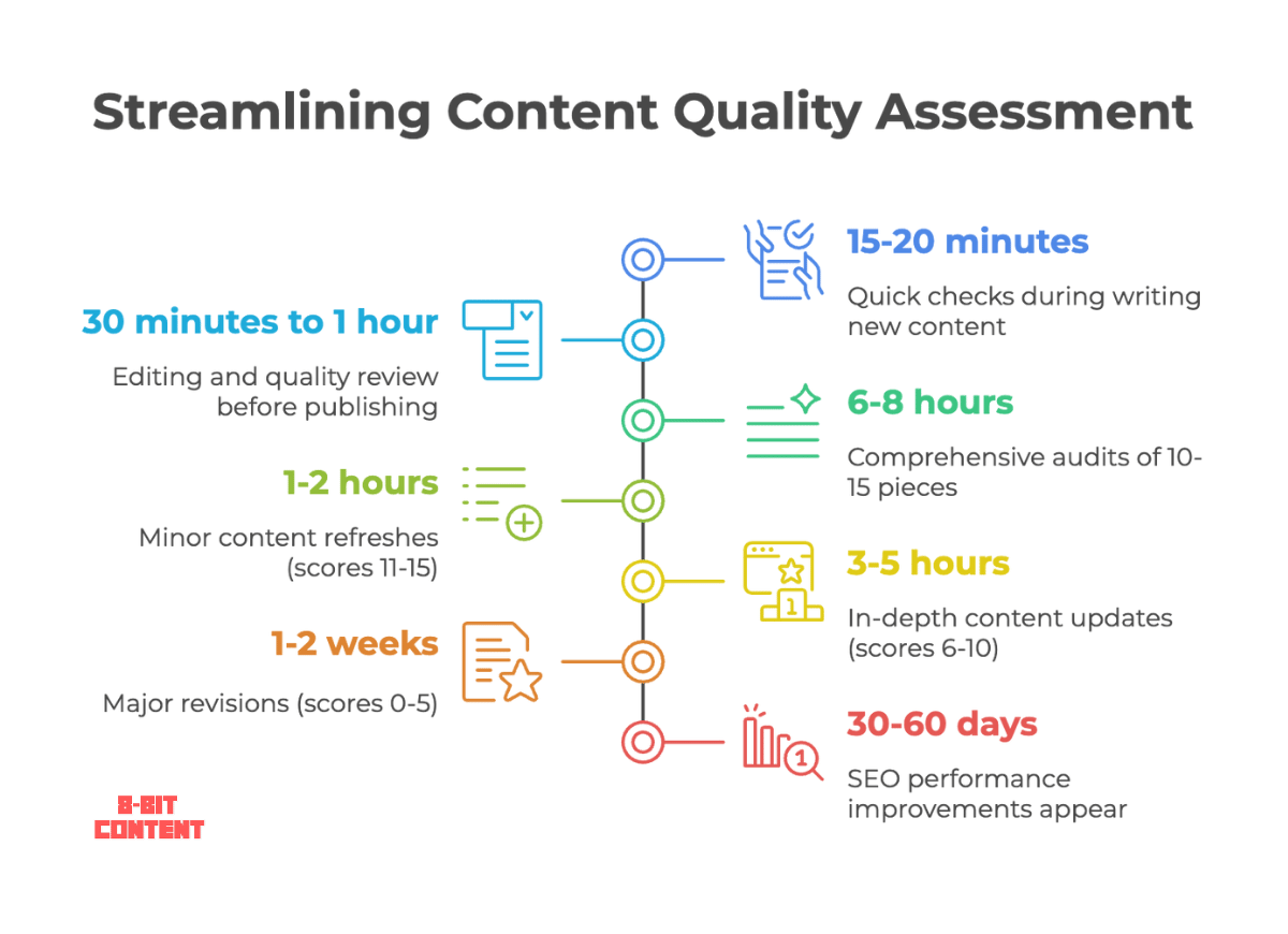 How To Assess Content Quality Fast: Your Simple 5-Factor Framework ...
