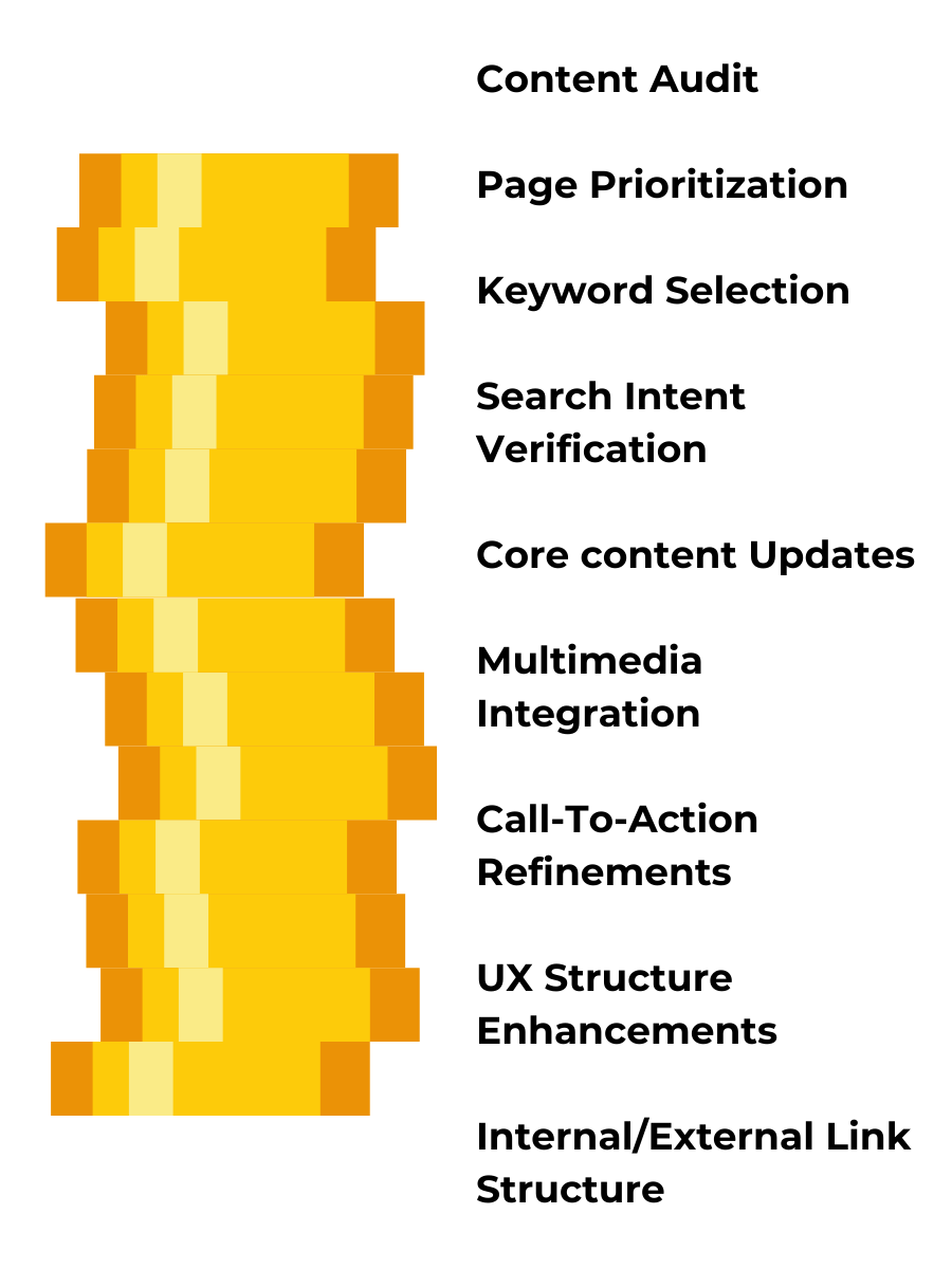 Website Content Update and SEO Refresh Services