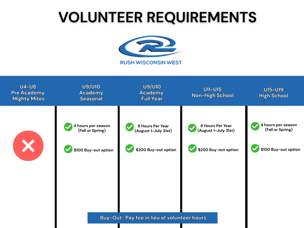 Volunteers