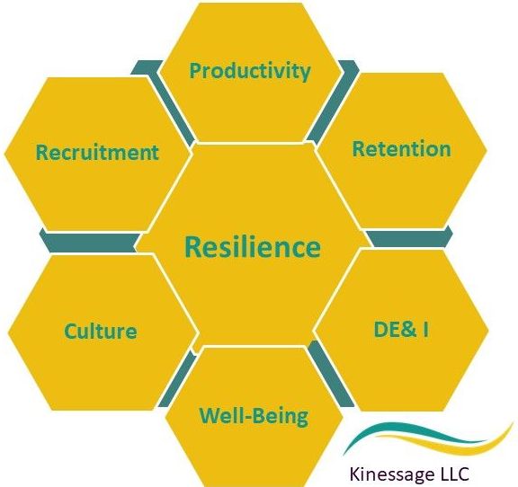Mindful Resilience In The WorkSpace