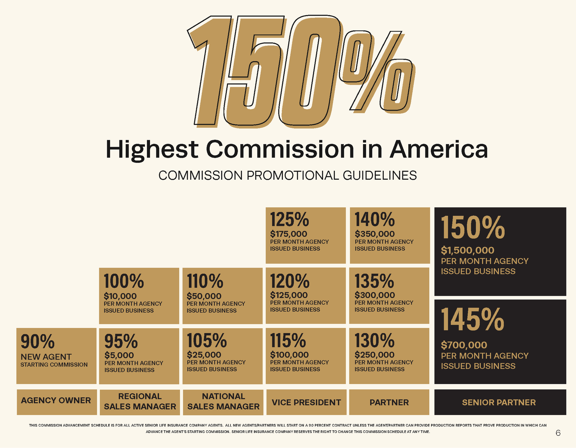 Senior Benefit Life | Premier Life Insurance of Naperville