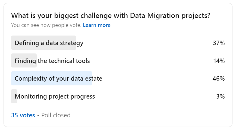 Most common data migration challenges & how to overcome them