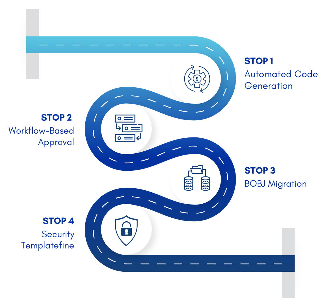 SAP BW to Azure Migration | Kagool serves the UK, USA, UAE, Qatar ...
