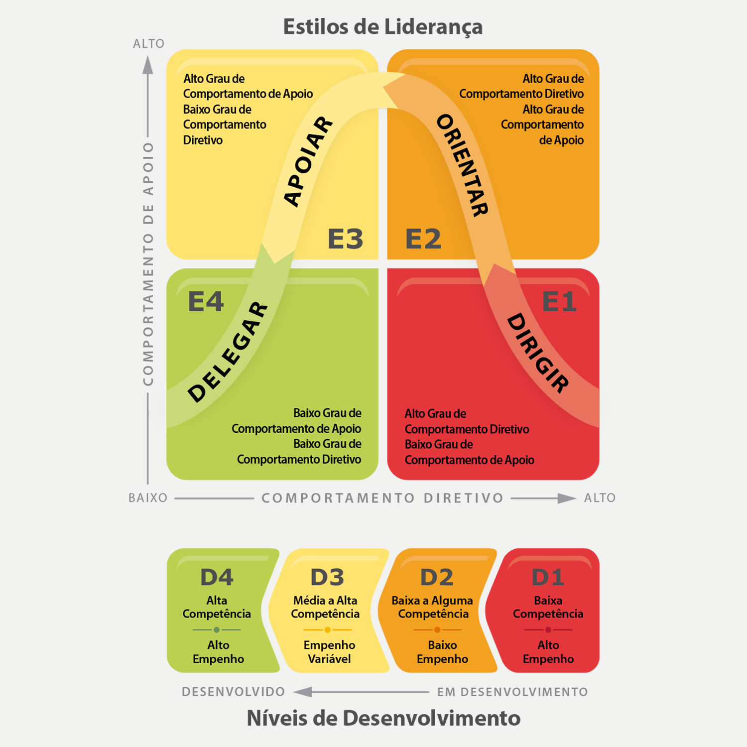 SLII - Tenha uma abordagem situacional de liderança