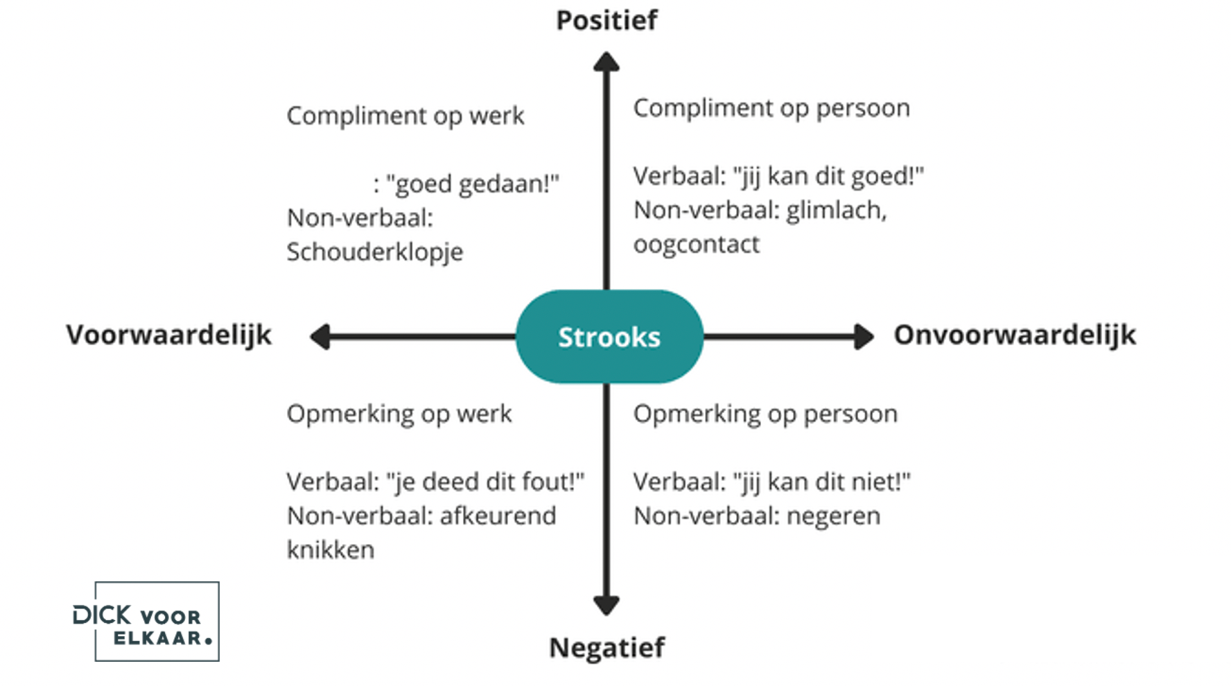 Grip op je gedrag door Transactionele Analyse