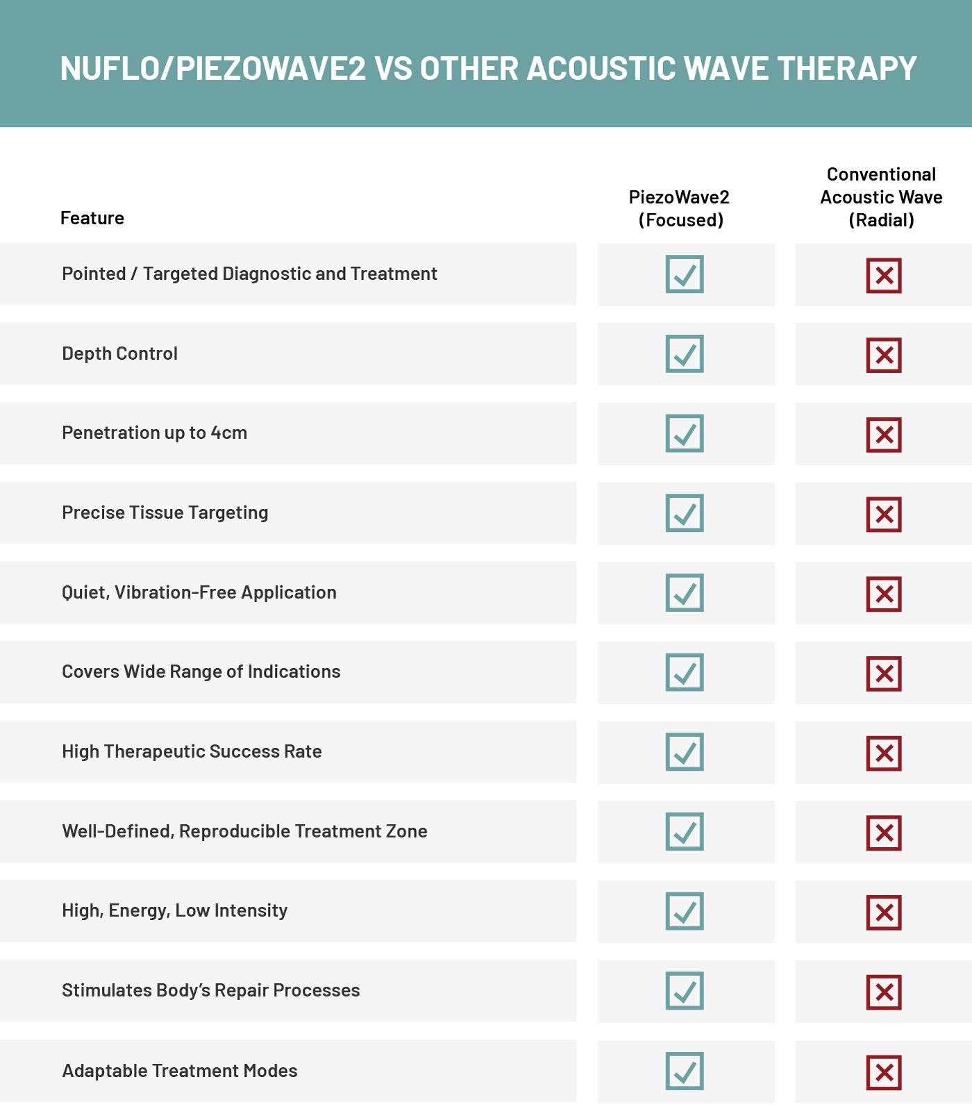 ED Treatment w/ Focused Linear Compression Therapy in Pittsburgh