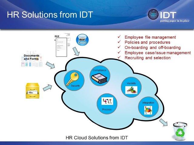How It Works | Integrated Document Technologies, Inc.
