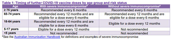 Important updates to the COVID-19 vaccine recommendations for 2025