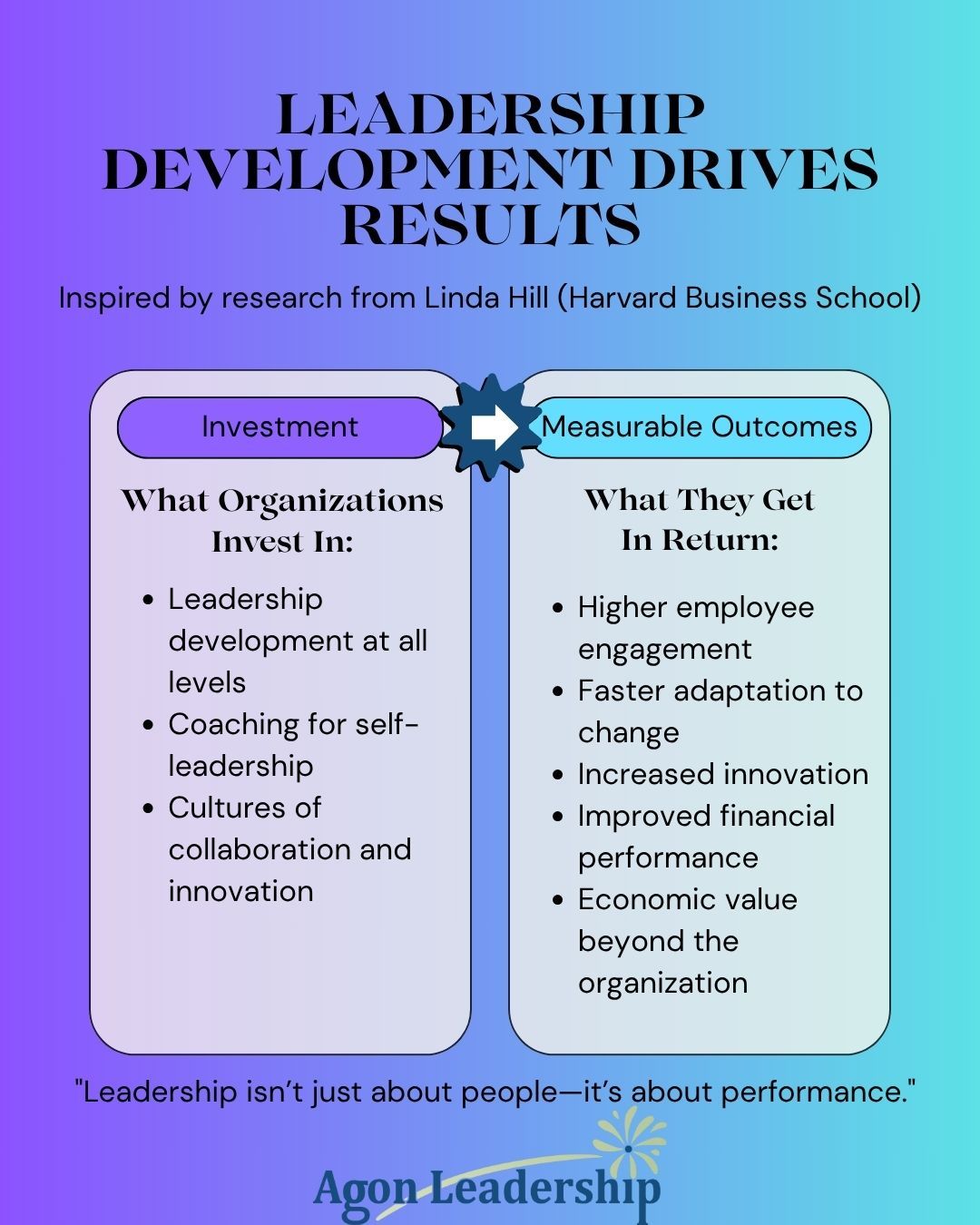 Why Leadership Development Is a Business Strategy, Not Just a Perk