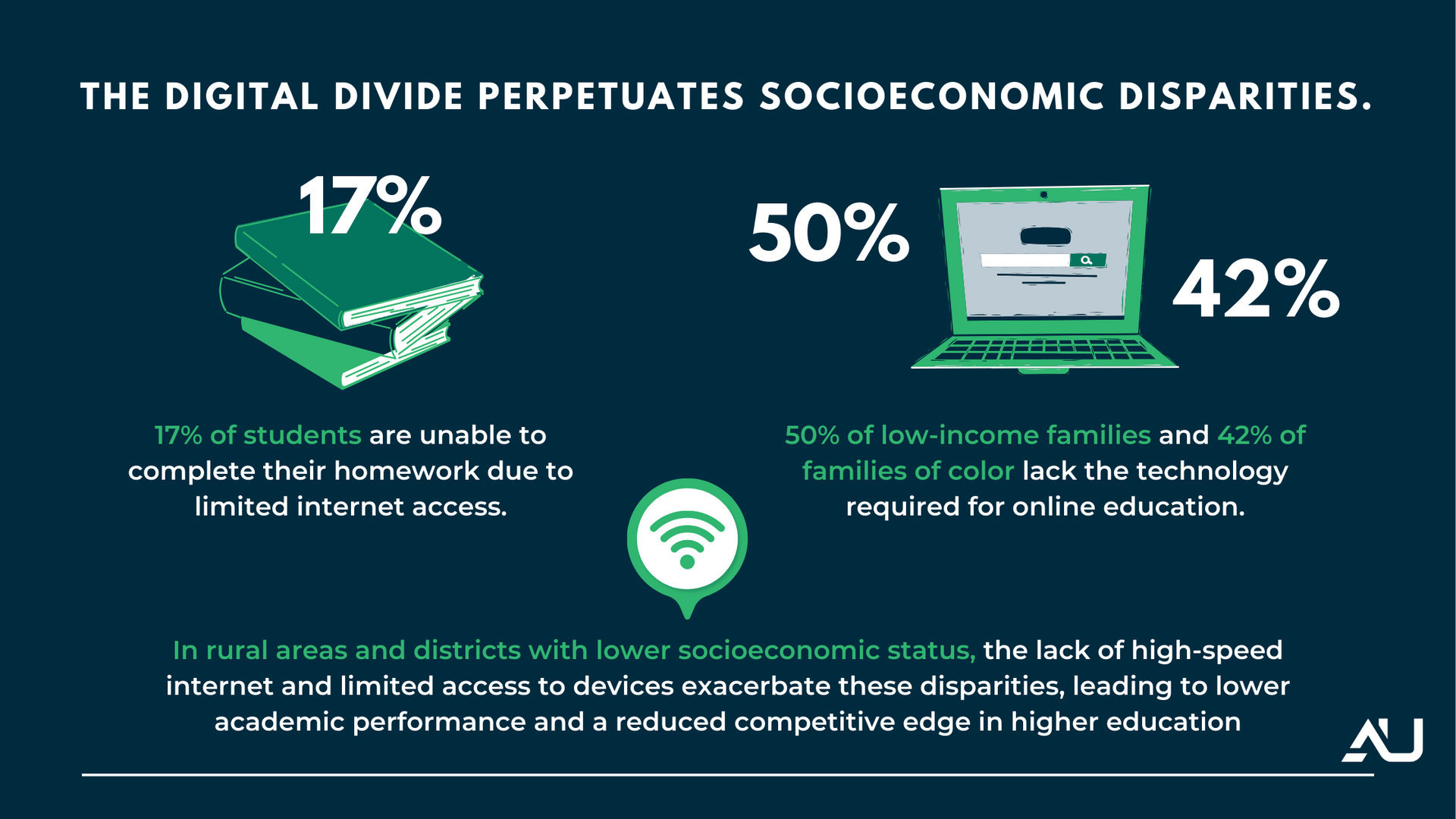 Bridging the Digital Divide: AU's Commitment to Connectivity