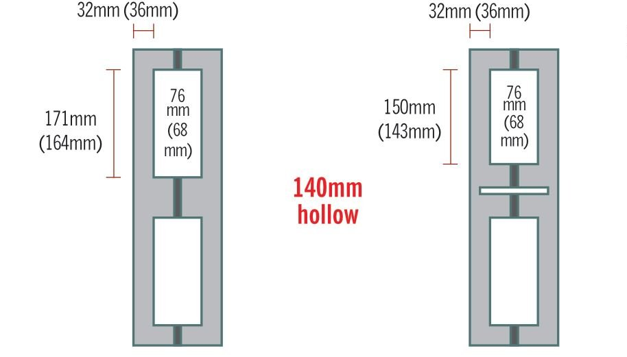 Stowell Concrete | 140mm & 215mm Hollow Concrete Block 7.3N/mm²
