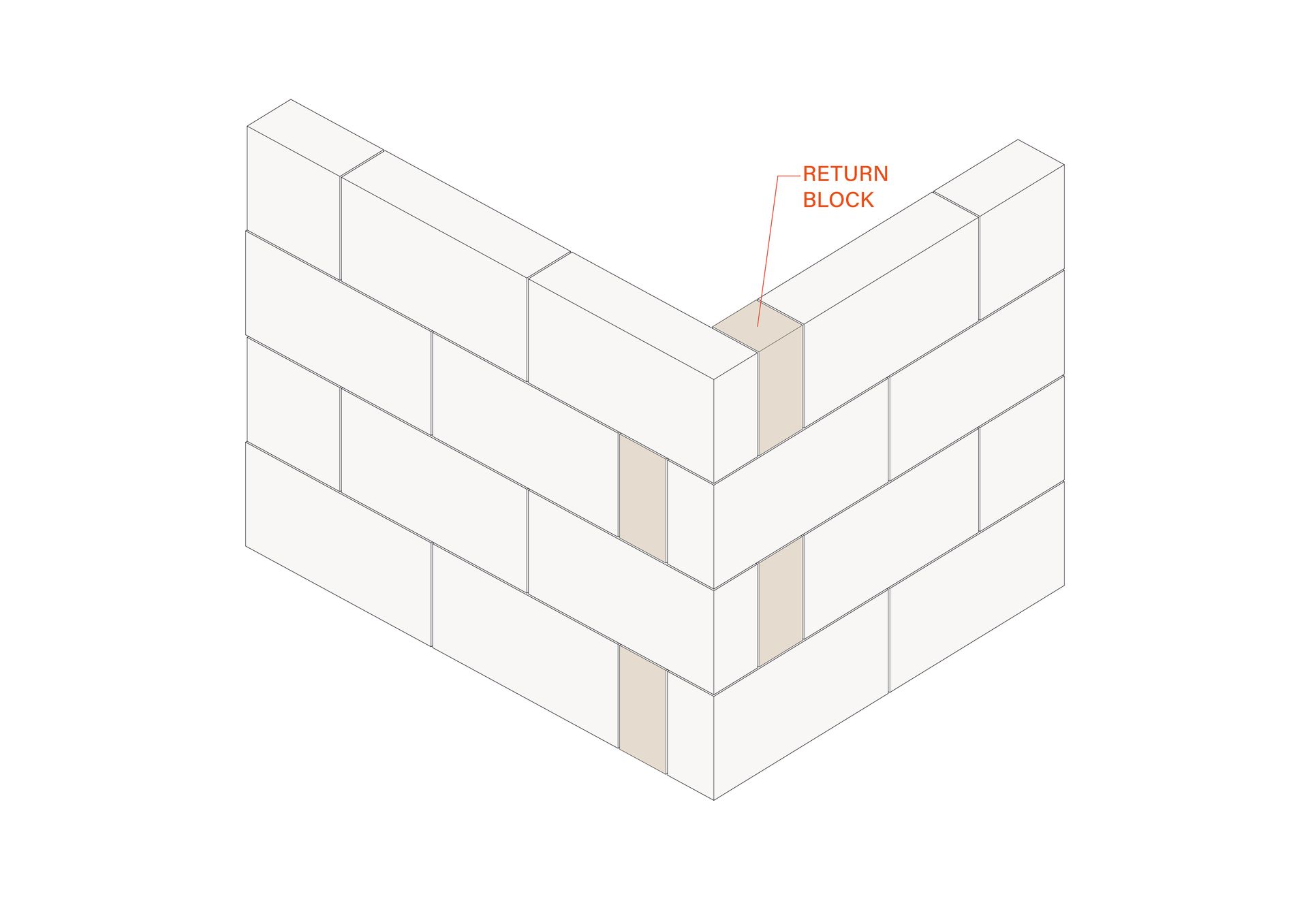 New Product Launch: Return Blocks