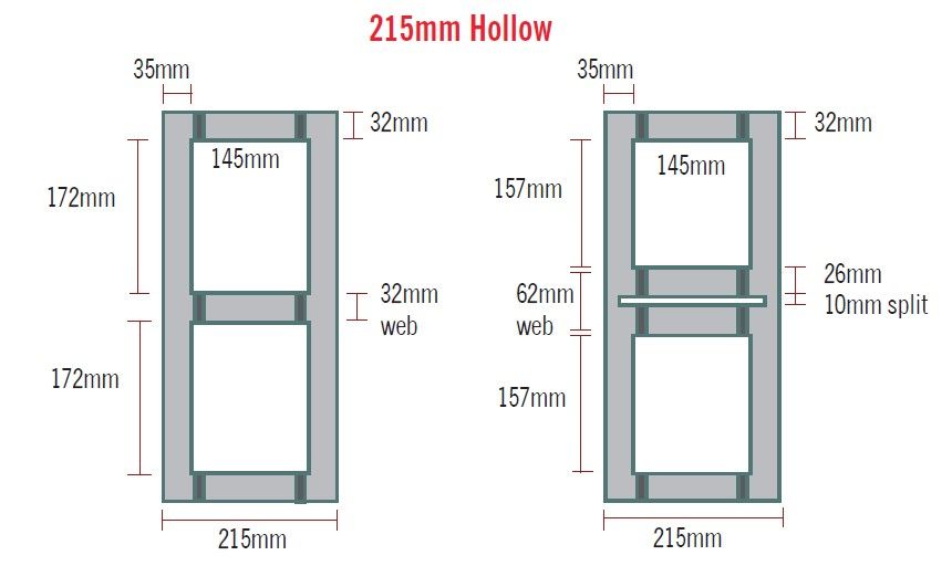 Stowell Concrete | 140mm & 215mm Hollow Concrete Block 7.3N/mm²