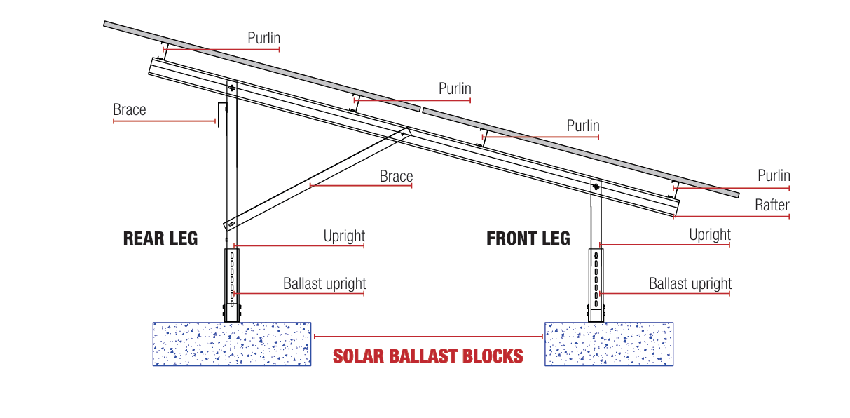 Stowell Concrete | Kentledge blocks (ballast blocks)