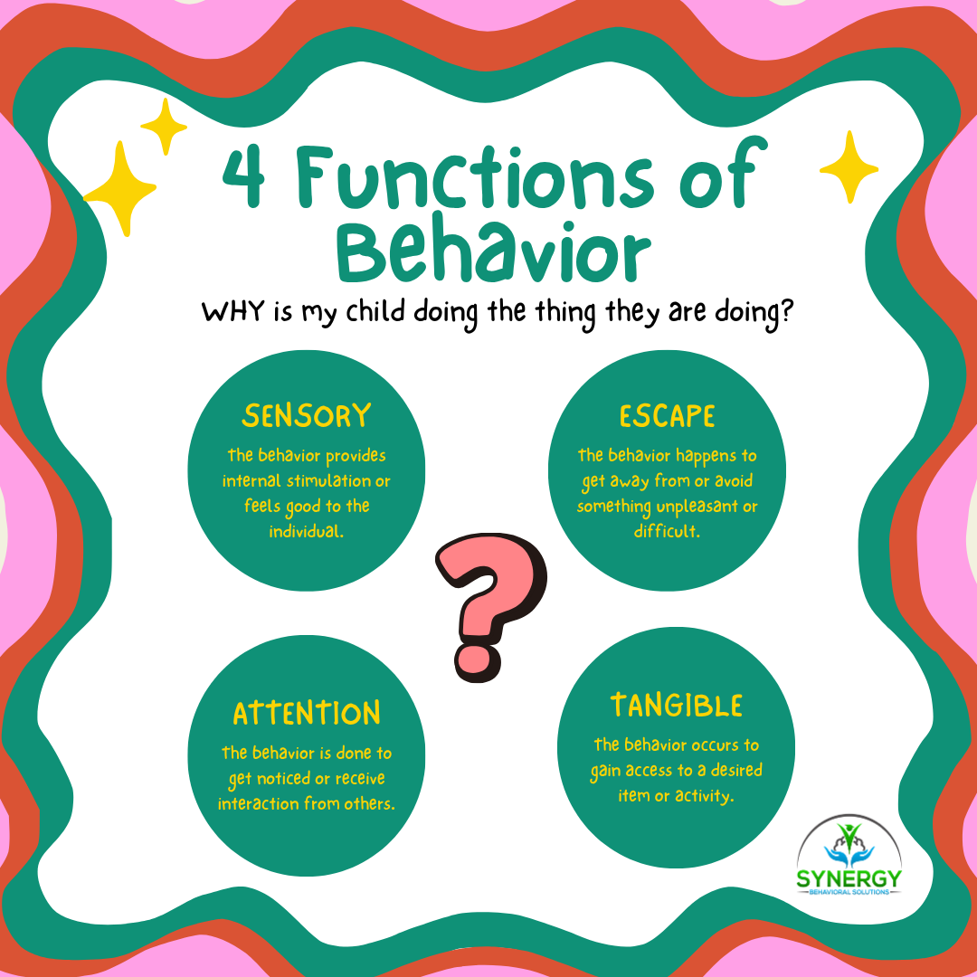 Understanding the “Why” Behind Behavior: The 4 Functions Every Parent ...