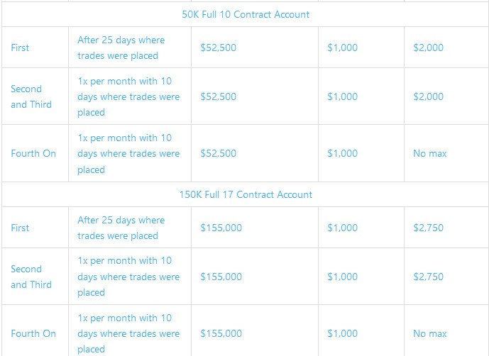 Apex Trader Funding in 2024 - Things You Should Know Before Starting