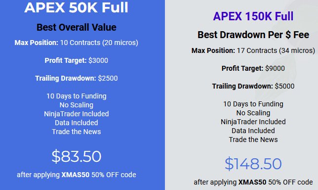 Apex Trader Funding in 2024 - Things You Should Know Before Starting
