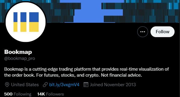 Bookmap Review for 2022 | Bookmap Trading Review