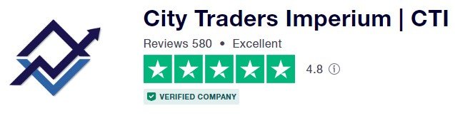 City Traders Imperium Review for 2024 - Online Prop Trading