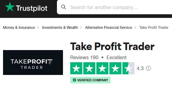 Take Profit Trader Review for 2024 - Things To Know Before You Start