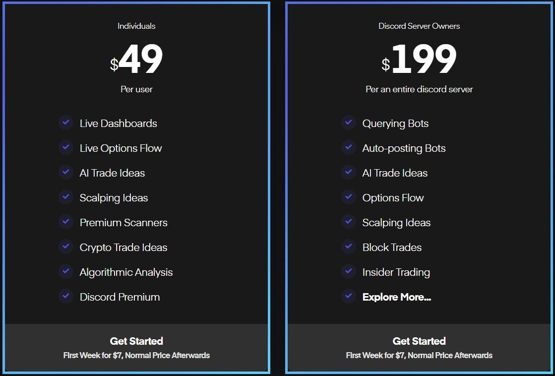 Tradytics Review for 2024 | Online Prop Trading