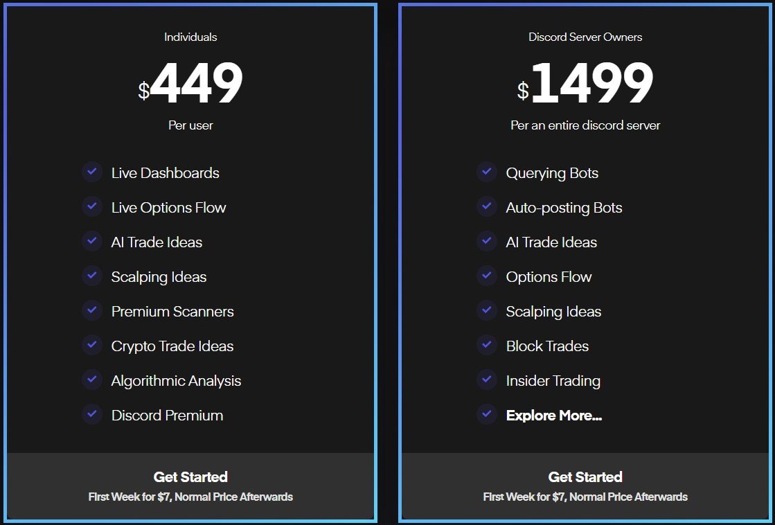 Tradytics Review for 2024 | Online Prop Trading