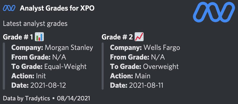 Tradytics Review for 2024 | Online Prop Trading