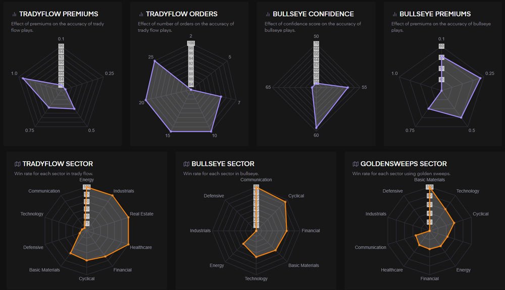 Tradytics Review for 2024 | Online Prop Trading