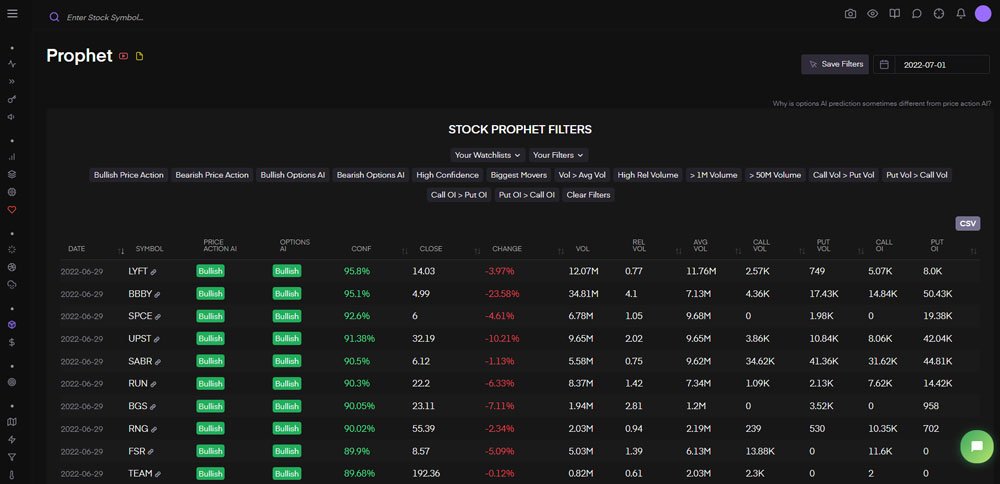 Tradytics Review for 2024 | Online Prop Trading