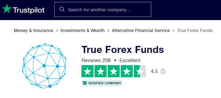 True Forex Funds Review for 2024 - Online Prop Trading