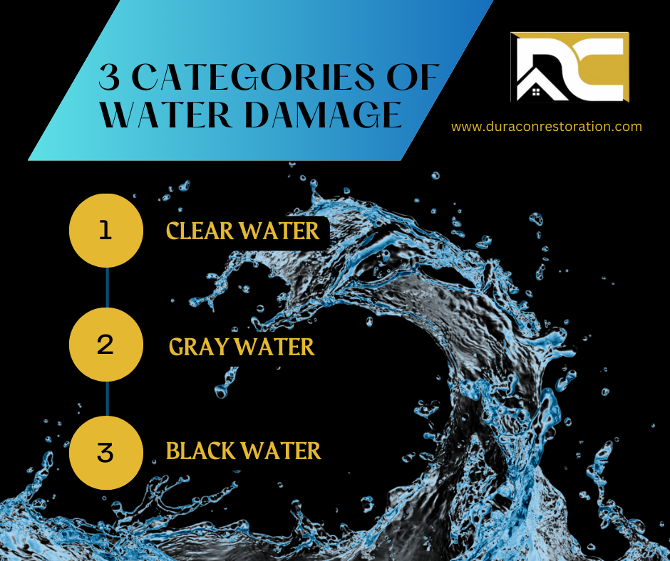 Understanding the Different Water Damage Categories